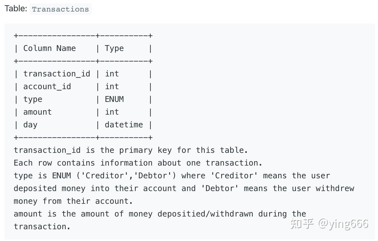 LeetCode SQL 1843 答案 - 知乎