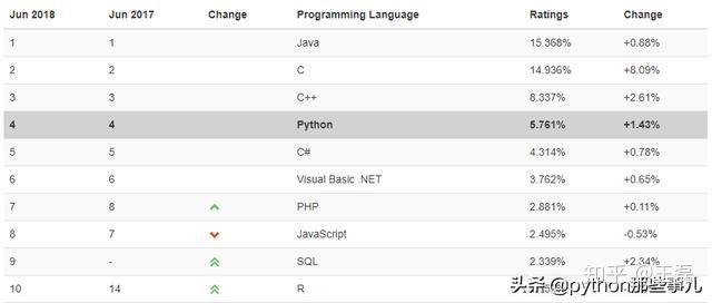 零基础入门Python，如何学习最为快速？Python之父：这套教程请签收下 - 知乎