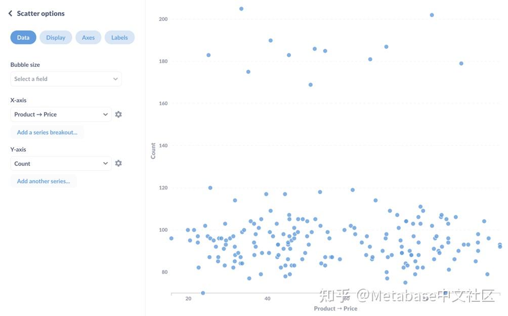Metabase学习教程：视图-1 - 知乎