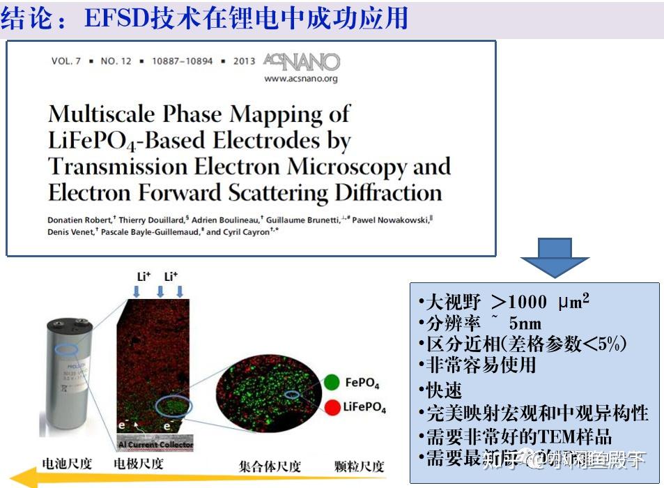 锂离子电池及材料性能表征方法(七)大比例透射电子背散射衍射(t-EBSD)电镜在电极中的应用 - 知乎