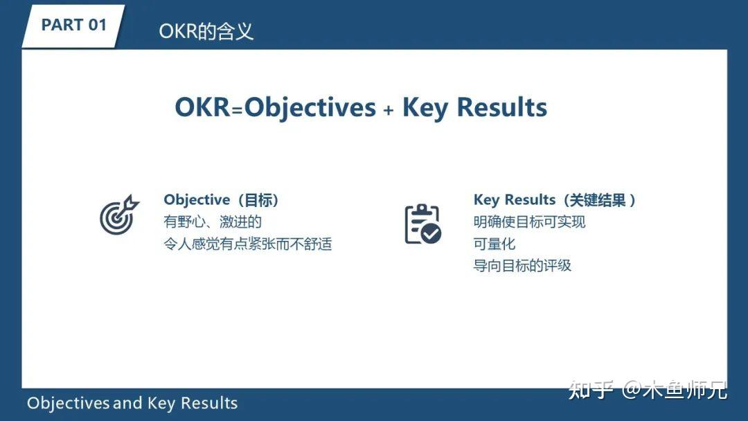 什么是OKR？OKR绩效管理模型解读（62P PPT） - 知乎
