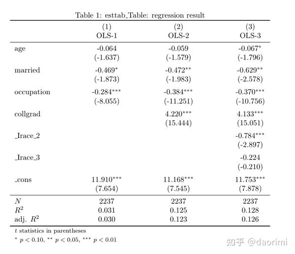 计量经济学第五课：Tables and OLS - 知乎