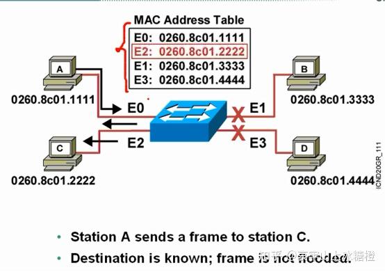 交换机的基本工作原理 - 知乎