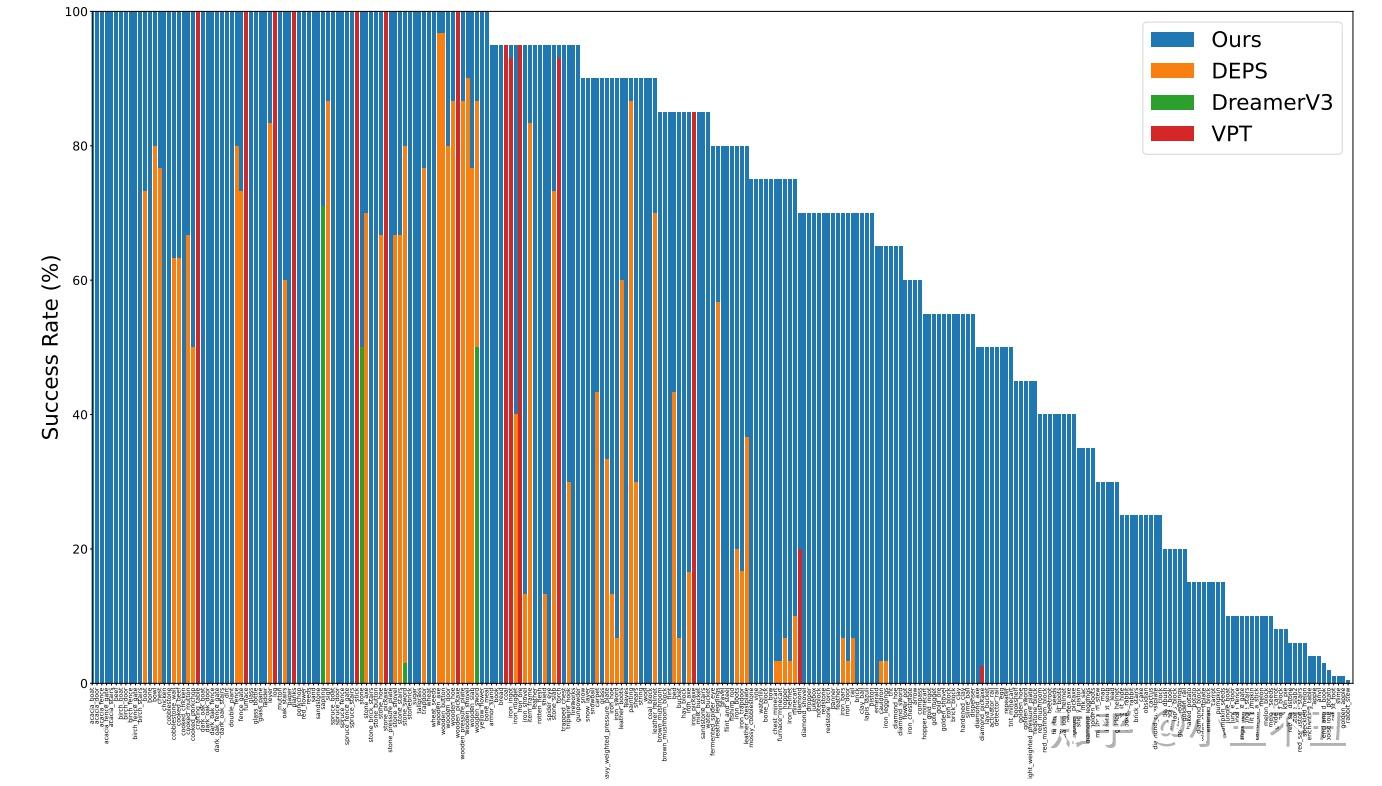一个 LLM 的幽灵在 Minecraft 游荡——GITM 论文阅读之如何搭建一个通才智能体 - 知乎