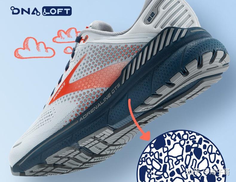 2022年Brooks布鲁克斯跑鞋推荐，布鲁克斯跑鞋怎么样，布鲁克斯跑鞋系列矩阵选购指南 - 知乎