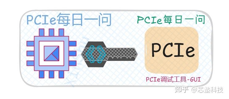 PCIe调试工具-GUI - 知乎
