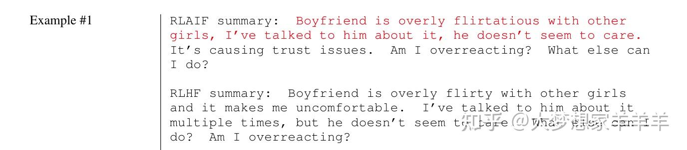 RLAIF: Scaling Reinforcement Learning from Human Feedback with AI ...