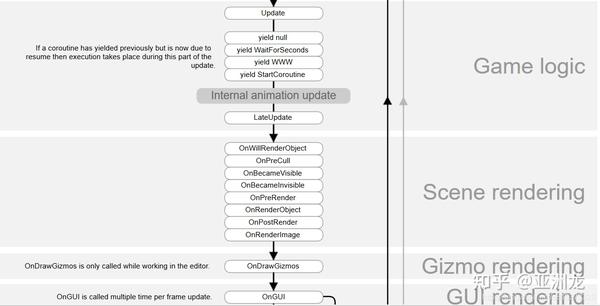 MonoBehaviour的事件和具体功能总结 - 知乎