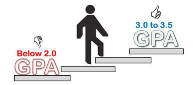 申请须知：GPA相关问题解析 - 知乎