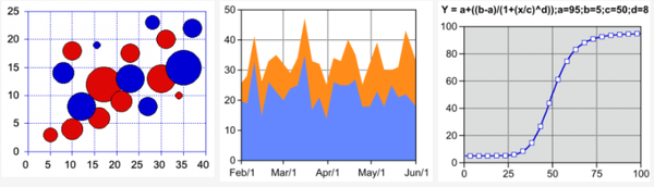 KaleidaGraph 科学绘图软件介绍 - 知乎