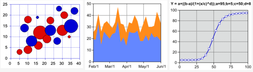 KaleidaGraph 科学绘图软件介绍 - 知乎