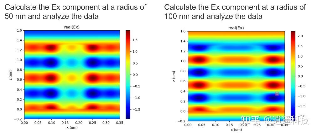 严格的耦合波分析（RCWA）：周期电磁模拟的强大工具 - 知乎