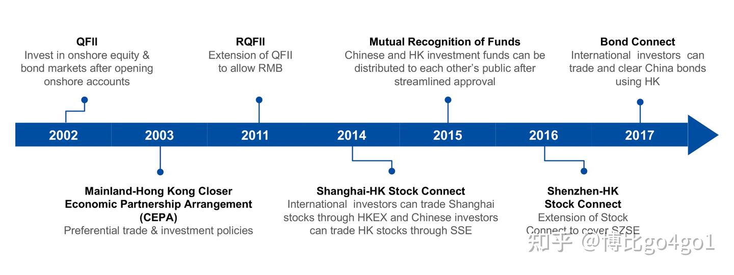 香港離岸人民幣業務 Largest Offshore Renminbi(RMB) Centre - 知乎