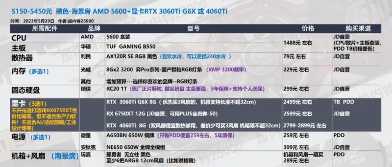 618 |装机配置推荐：共47套，新手必看，可照抄/参考/避坑 - 知乎