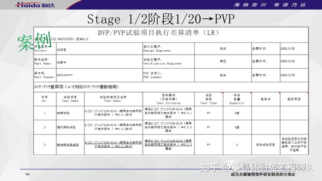 吉利NPDS流程和PPAP介绍 - 知乎