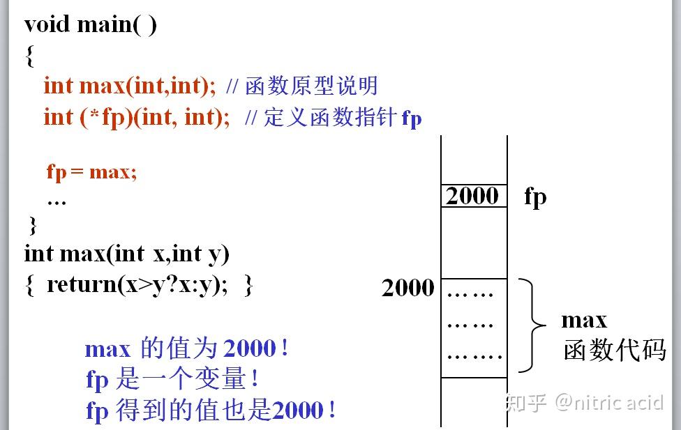C语言 指针(基础) 知乎