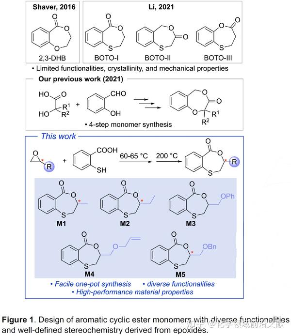 Angew：芳香聚酯的功能化及立体复合研究 - 知乎