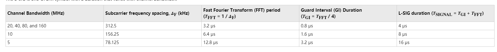 Matlab WLAN工具箱：WLAN PPDU 结构 - 知乎