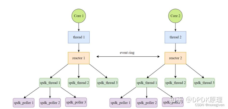 SPDK技术浅析 - 知乎
