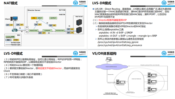 深入理解LVS：全套教程手把手教你从入门到精通，超精细运维必看 - 知乎