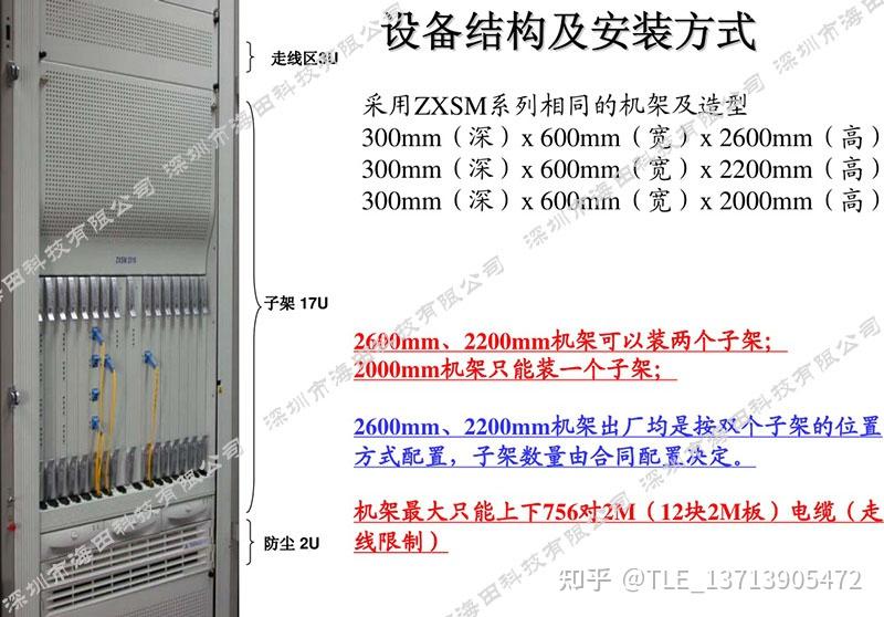ZXMP S385 SDH光传输设备 - 知乎