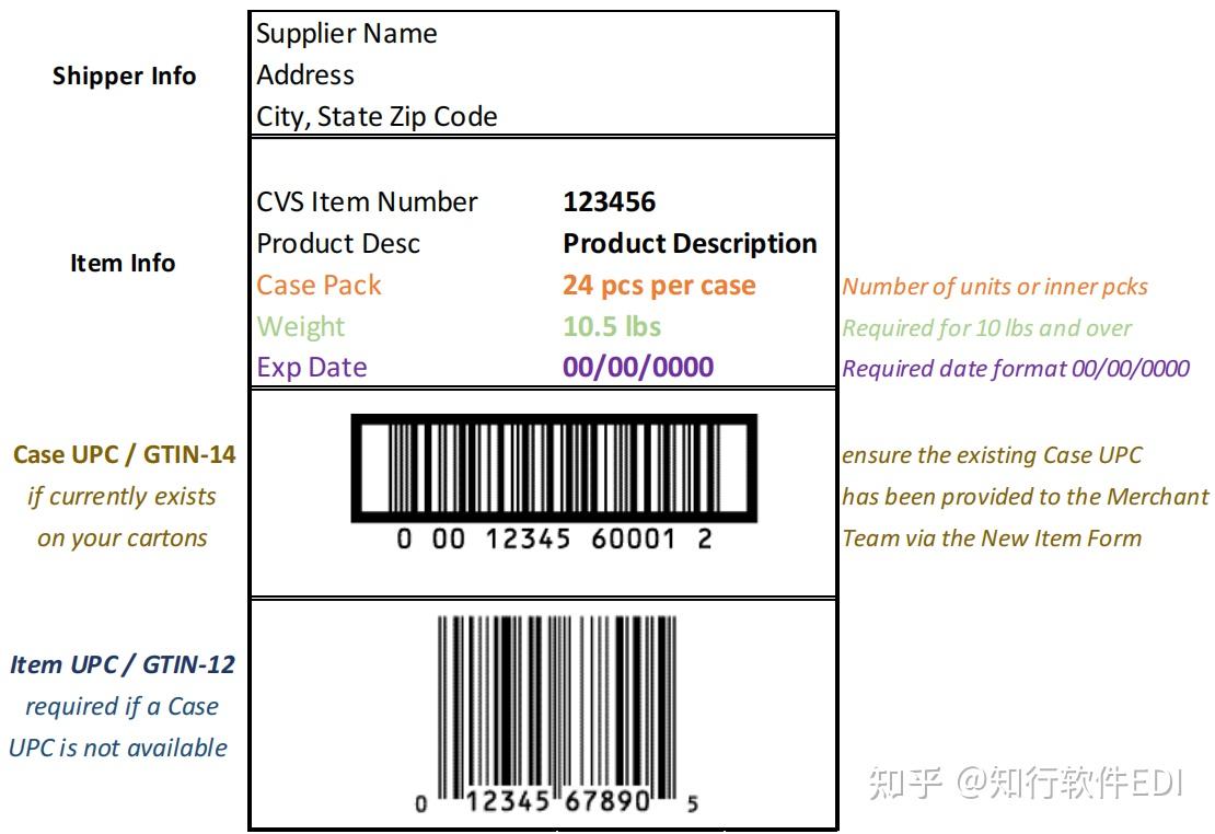 CVS Health Label标签详解 - 知乎
