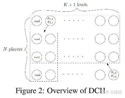 Policy Space Response Oracle (PSRO) - 知乎