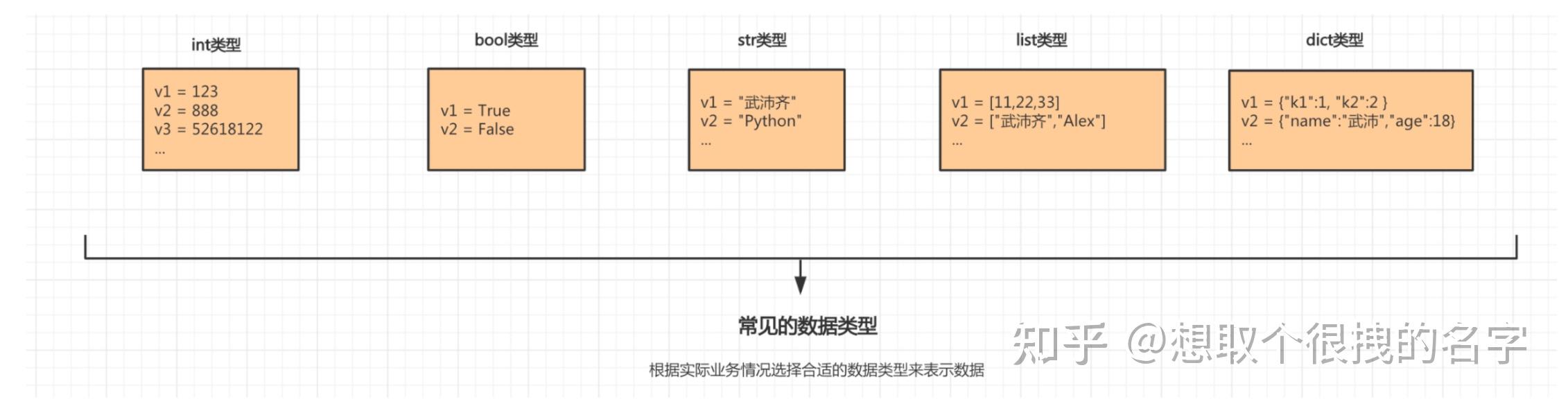 大龄青年学习Python全过程笔记-面对对象基础 - 知乎