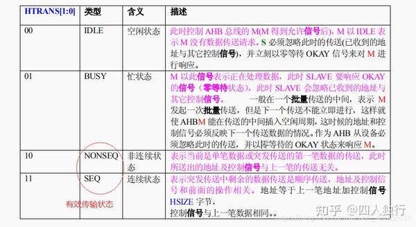 soc设计入门5-AHB协议 - 知乎