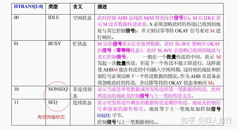 soc设计入门5-AHB协议 - 知乎