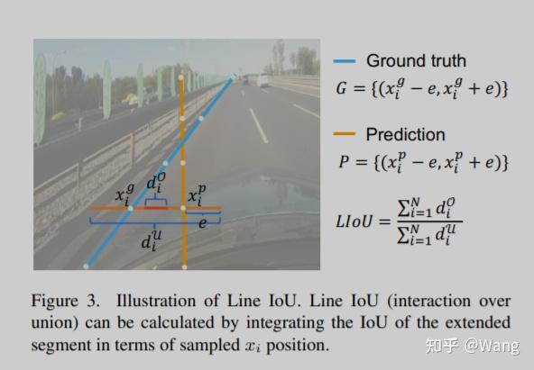 CLRNet: Cross Layer Refinement Network for Lane Detection - 知乎
