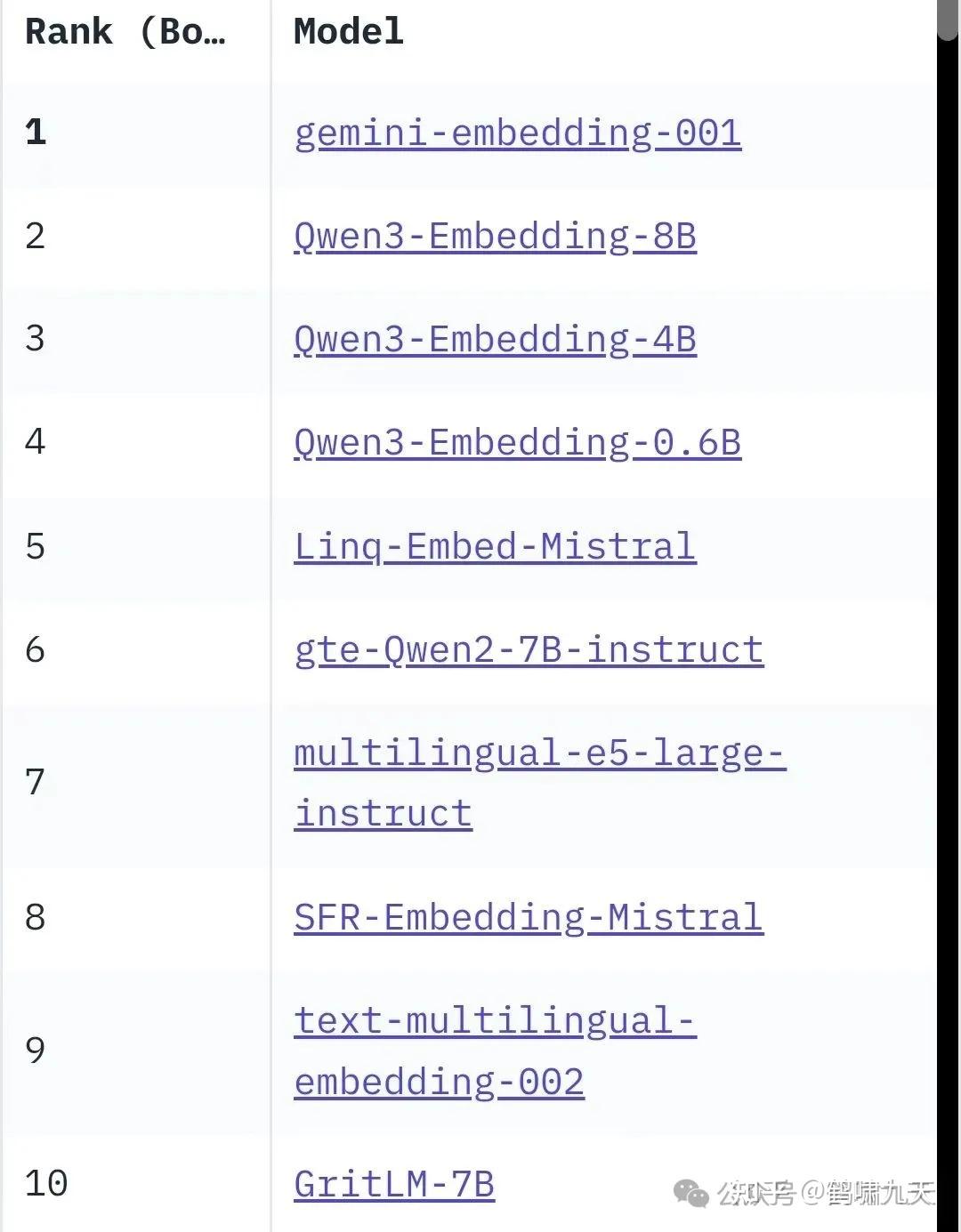 阿里Qwen3 Embedding模型霸榜（Top2） - 知乎