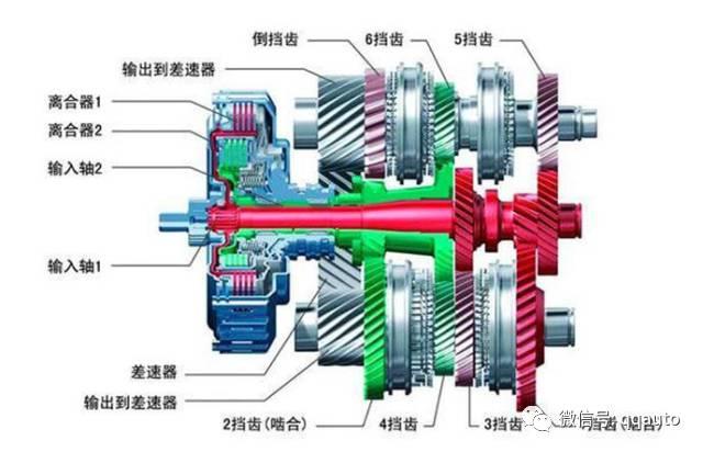 追求操控就买6MT？老司机说的话就都对吗？ - 知乎