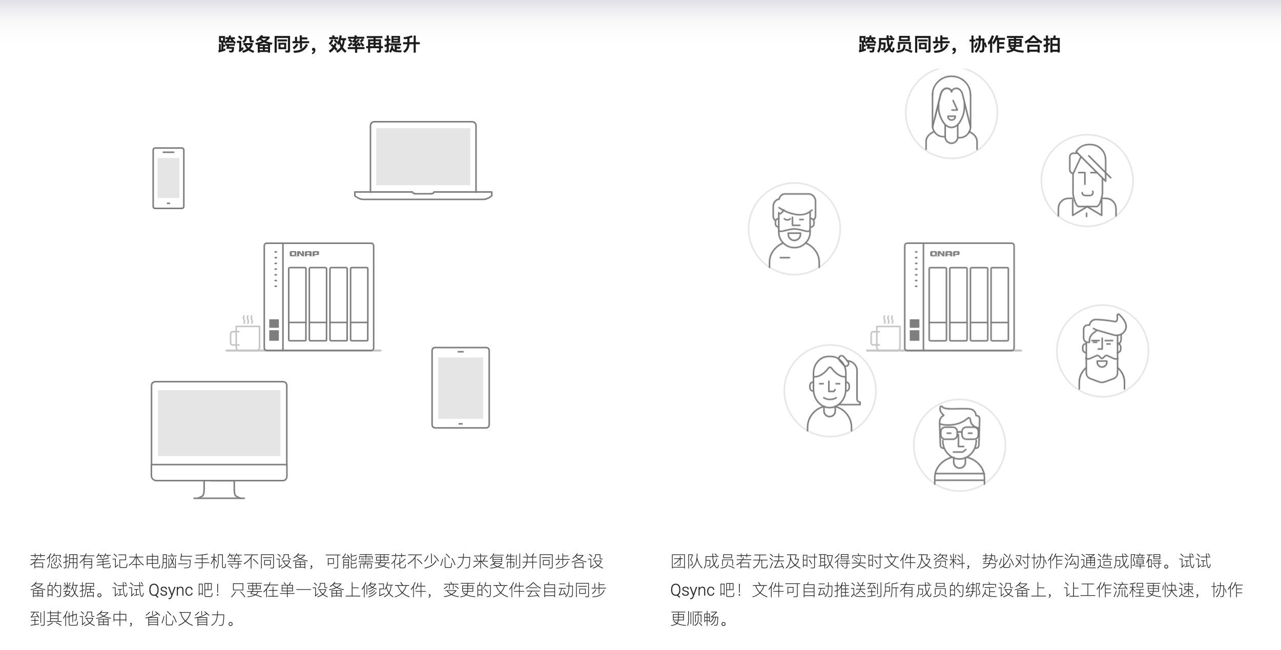 数据真的不会丢！威联通超强同步备份工具：Qsync、HBS 3详测+入门设置教程丨西数红盘Plus - 知乎