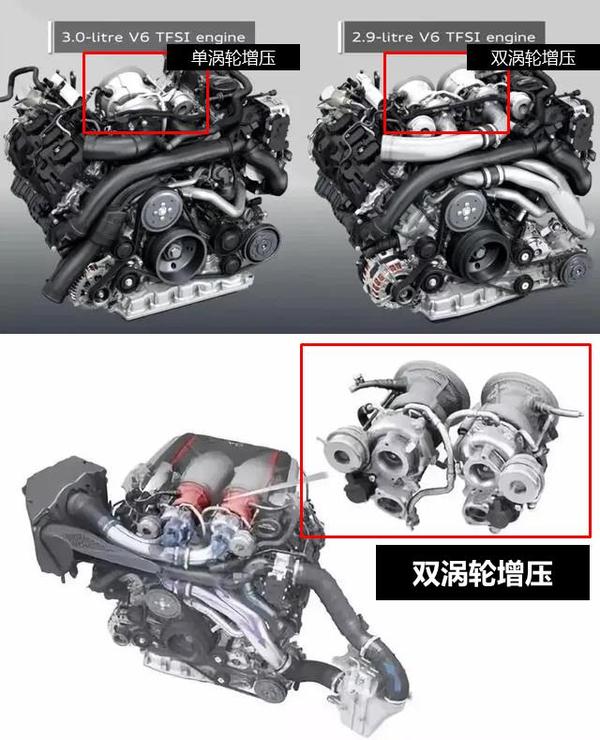 3.0T or 2.9T？谁才是真正的EA839发动机？ - 知乎