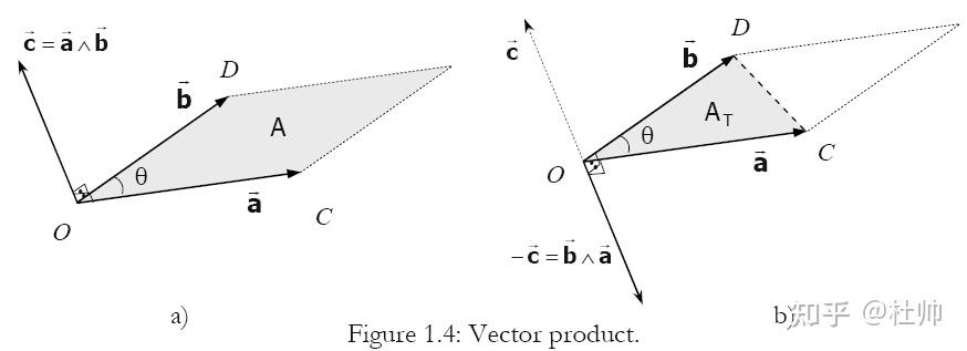 连续介质力学笔记 Notes on Continuum Mechanics （1） - 知乎