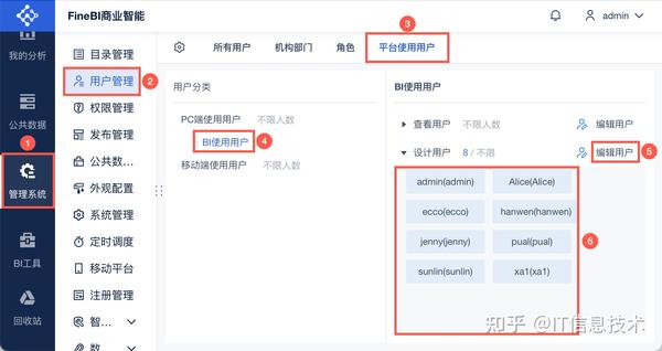 fineBI-多层级权限分配 - 知乎