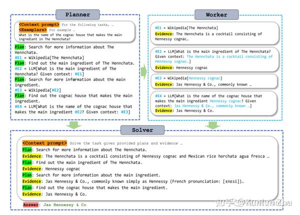 Agent is all you need | AI智能体前沿进展总结 - 知乎