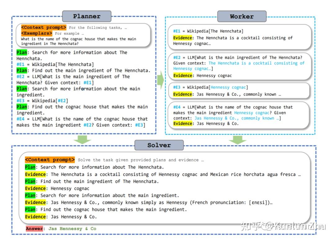 Agent is all you need | AI智能体前沿进展总结 - 知乎