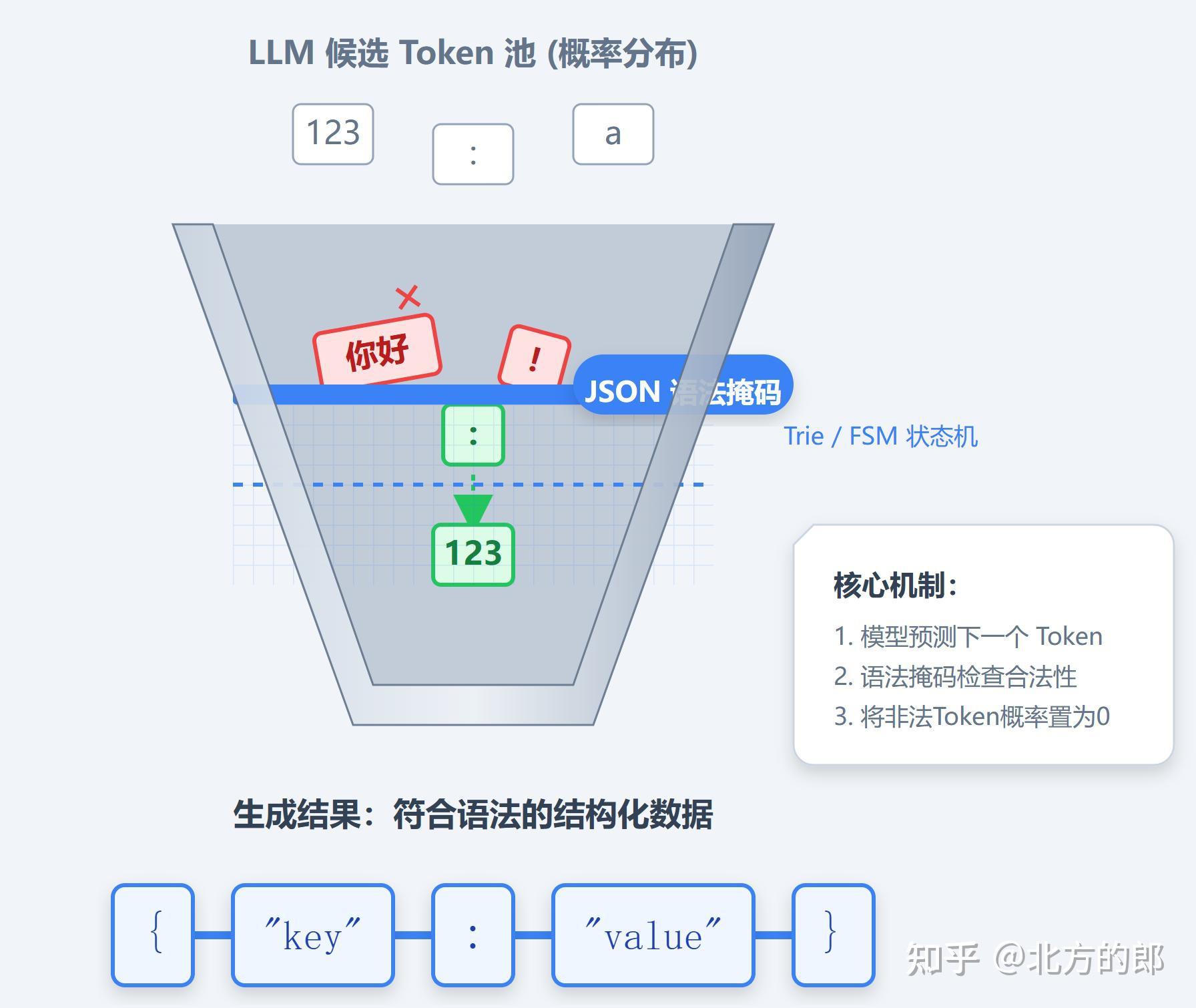 AI智能体，第3章 结构化输出：JSON Mode 与 Pydantic - 知乎