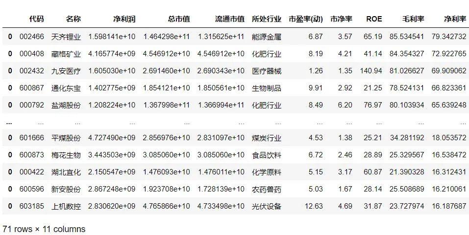 【手把手教你】使用qstock实现量化策略选股 - 知乎