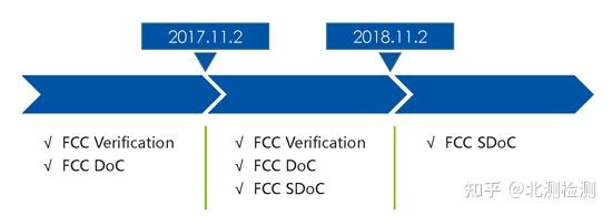 FCC认证要多少钱?最新FCC认证费用介绍 - 知乎