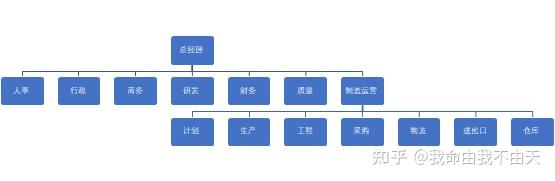 苦逼的制造业架构介绍 知乎