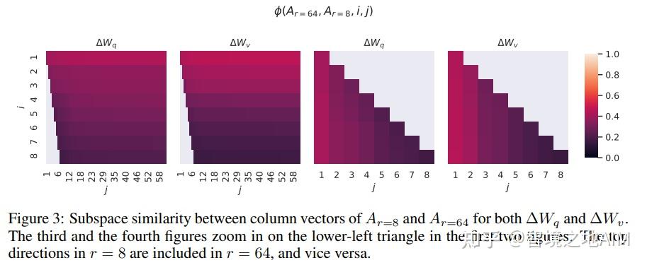 LORA论文中英对照版-LORA: LOW-RANK ADAPTATION OF LARGE LANGUAGE MODELS LORA: 大 ...
