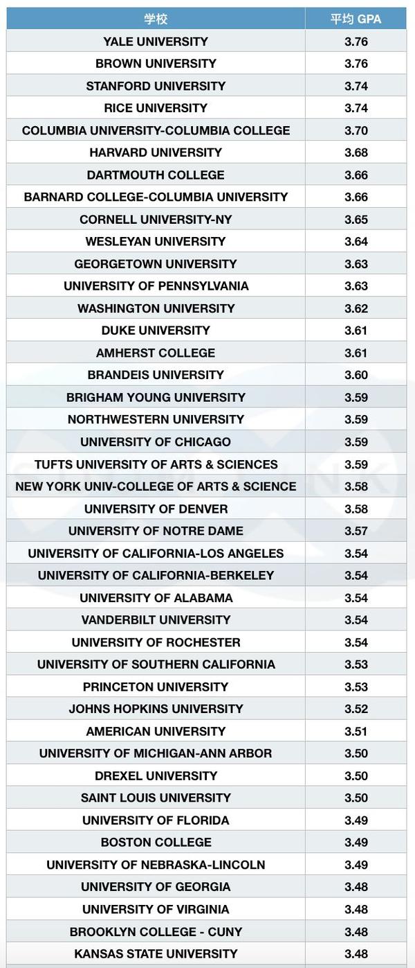 法学院申请 | JD申请人都是怎么样的学术背景？ - 知乎