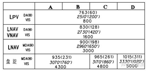 一文看懂PBN 不再纠结RNP RNAV - 知乎
