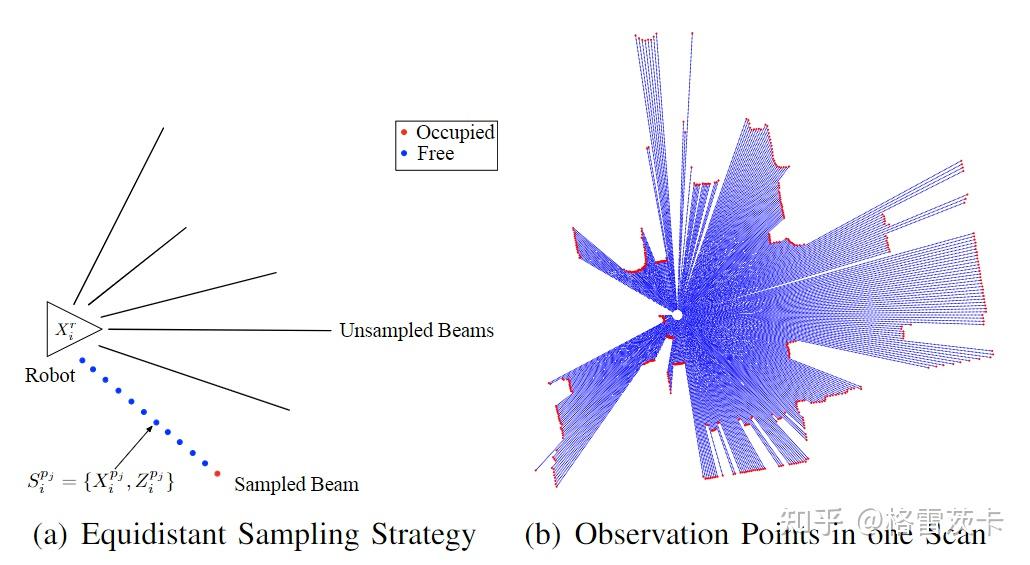 RSS2022论文阅读:Occupancy-SLAM: Simultaneously Optimizing Robot Poses and ...