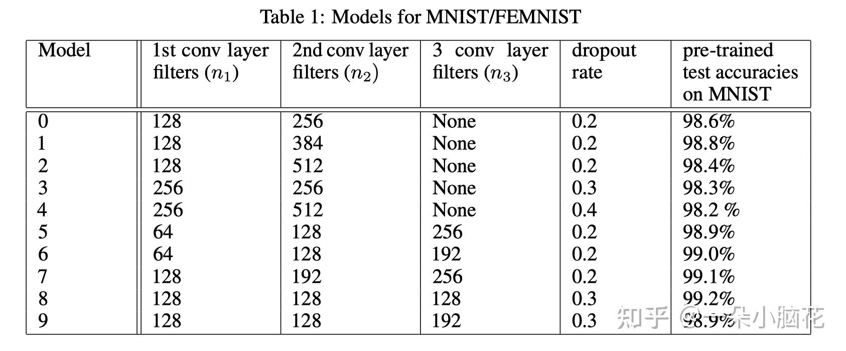 一种“自私”的异步联邦学习方法：FedMD（FedMD: Heterogenous Federated Learning via Model ...