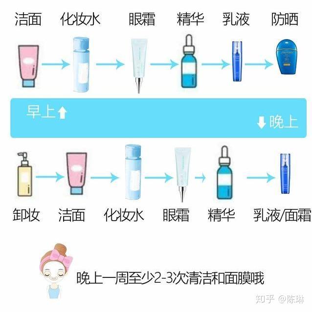 护肤新手必看!教你早晚如何护肤 知乎