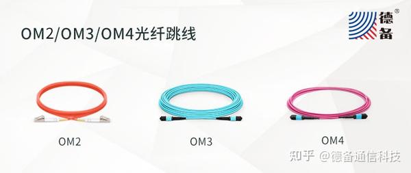 OM2、OM3、OM4多模光纤 - 知乎